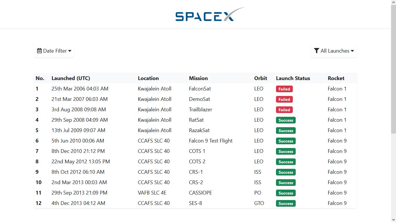 GitHub - ganguly2021/spacex_dashboard_reactjs: SpaceX rocket launches dashboard using dummy REST ...