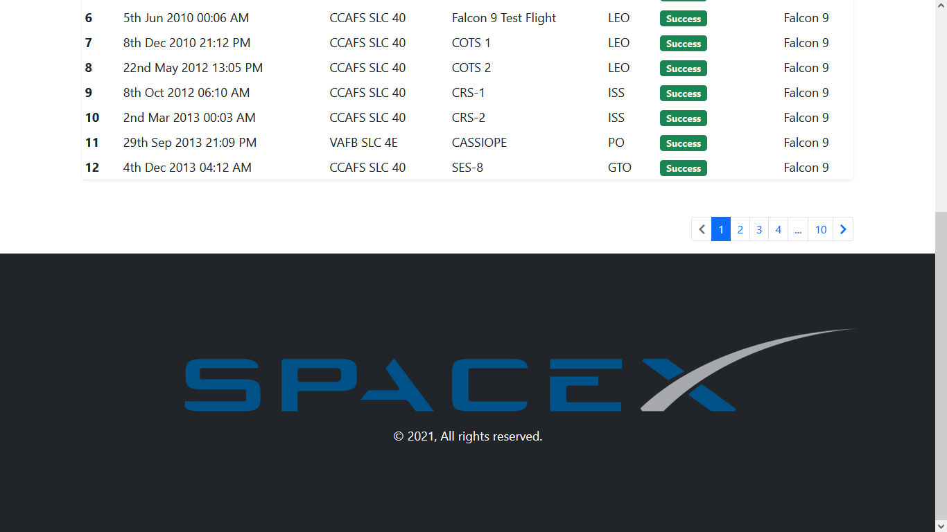 GitHub - ganguly2021/spacex_dashboard_reactjs: SpaceX rocket launches dashboard using dummy REST ...